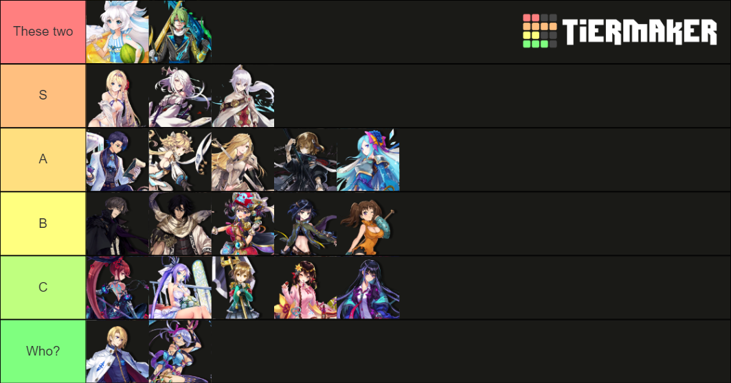 The Alchemist code water units Tier List (Community Rankings) - TierMaker