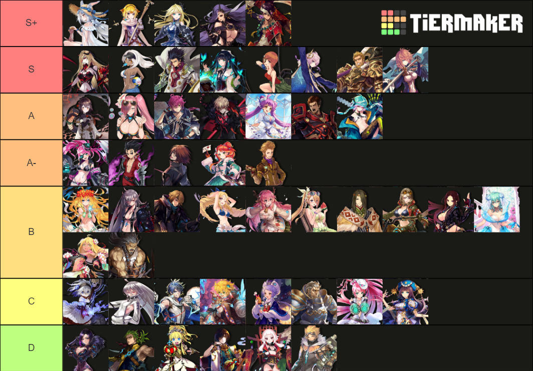 The Alchemist code thunder units Tier List (Community Rankings) - TierMaker