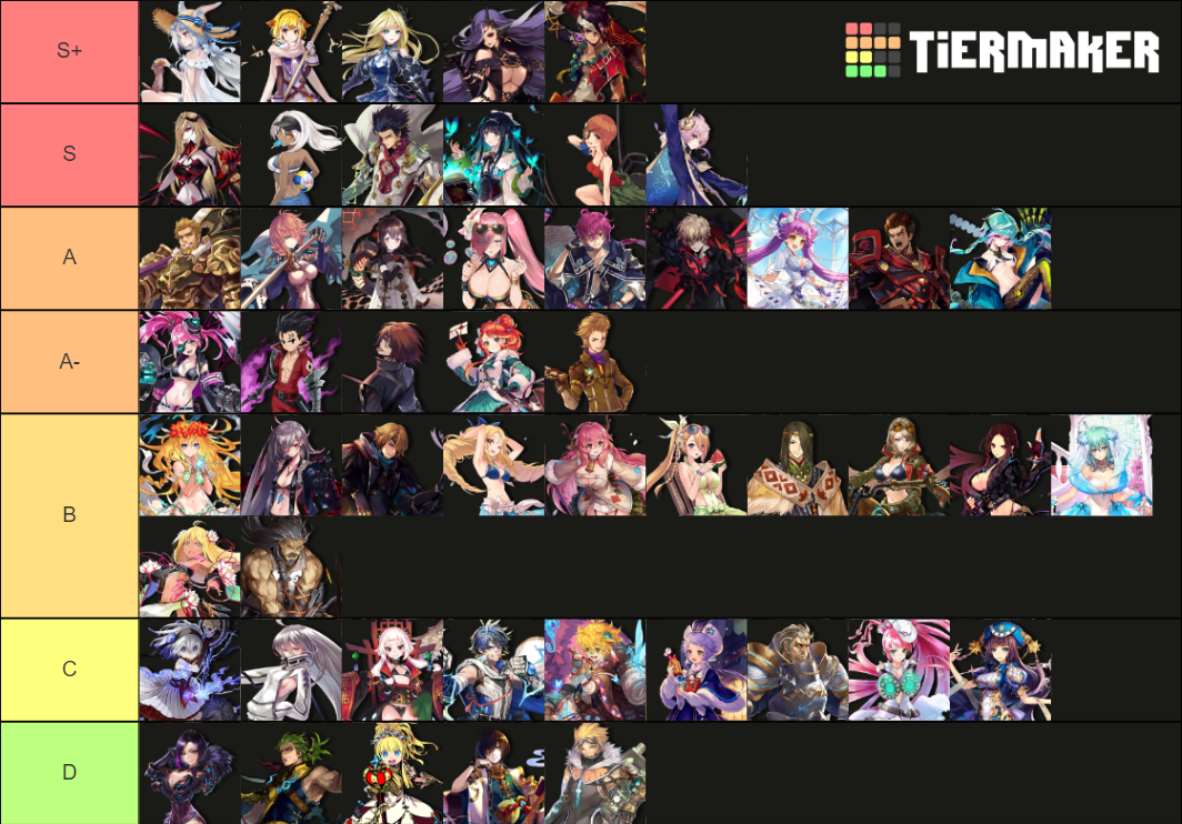 The Alchemist code thunder units Tier List (Community Rankings) - TierMaker