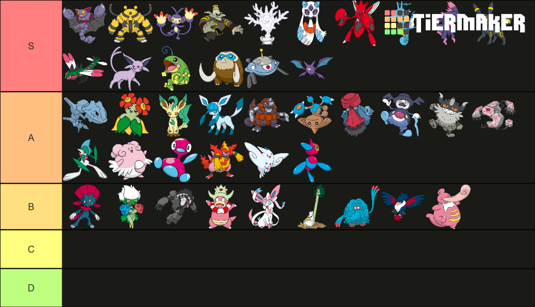 Pokémon Cross Gen Evolutions Tier List (Community Rankings) - TierMaker