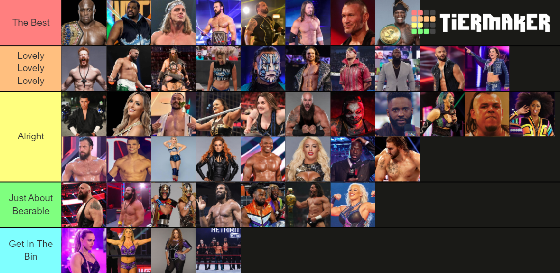 WWE Raw Roster 2020 Tier List (Community Rankings) - TierMaker