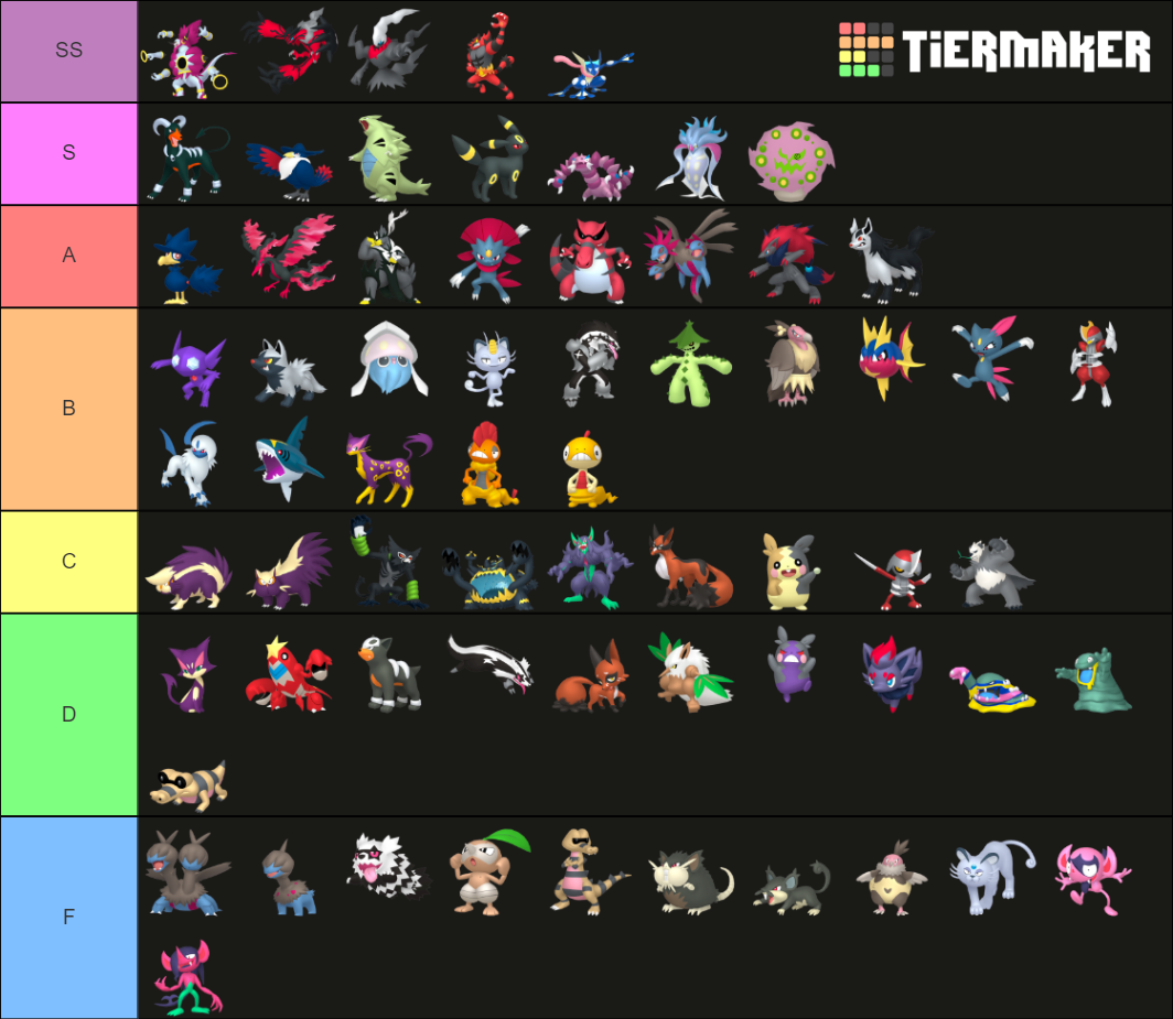 All Dark-Type Pokemon (Home Renders) Tier List (Community Rankings) - TierMaker