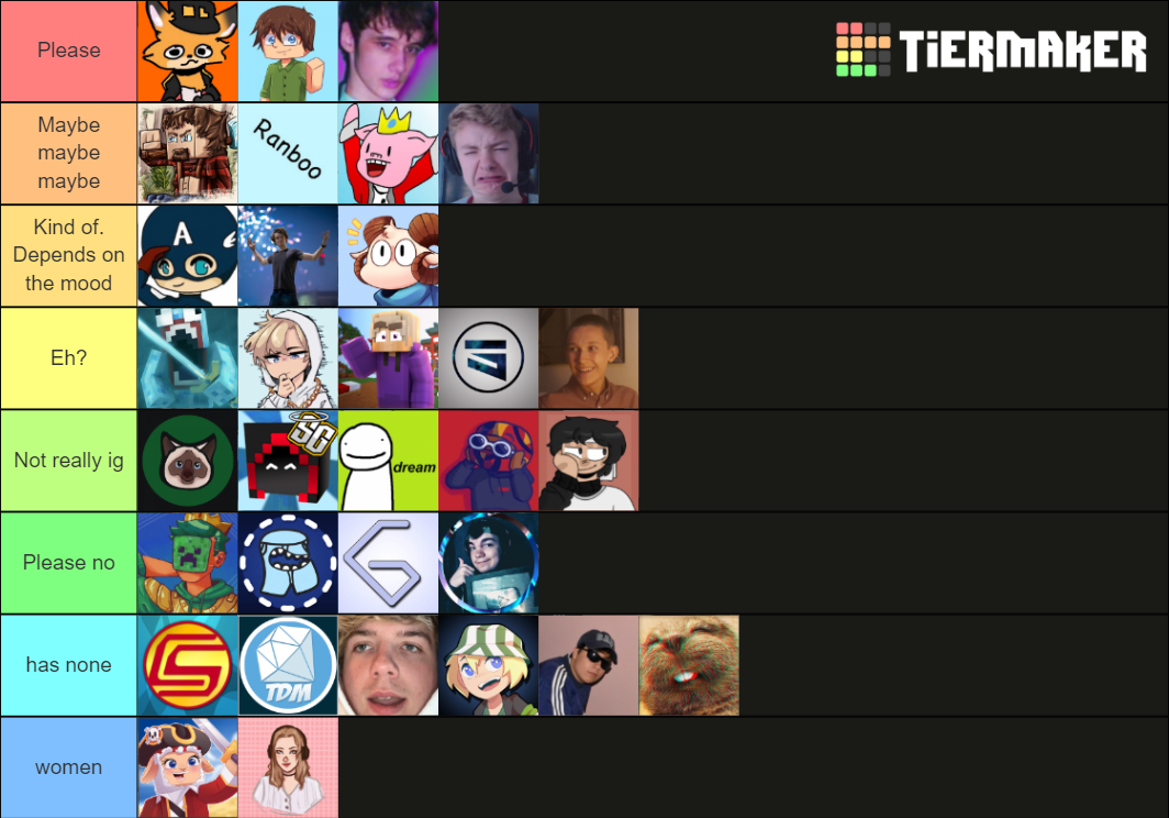 MCYT Tier List (Community Rankings) - TierMaker