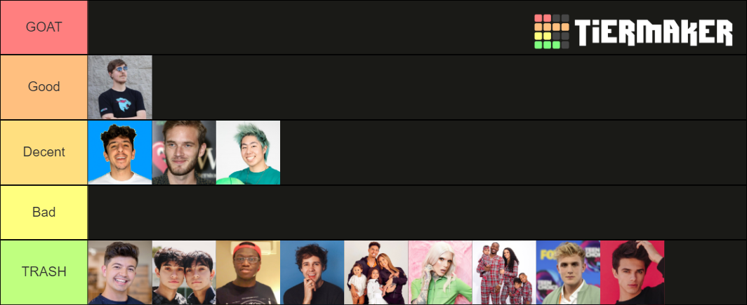 Youtuber Tier List (Community Rankings) - TierMaker