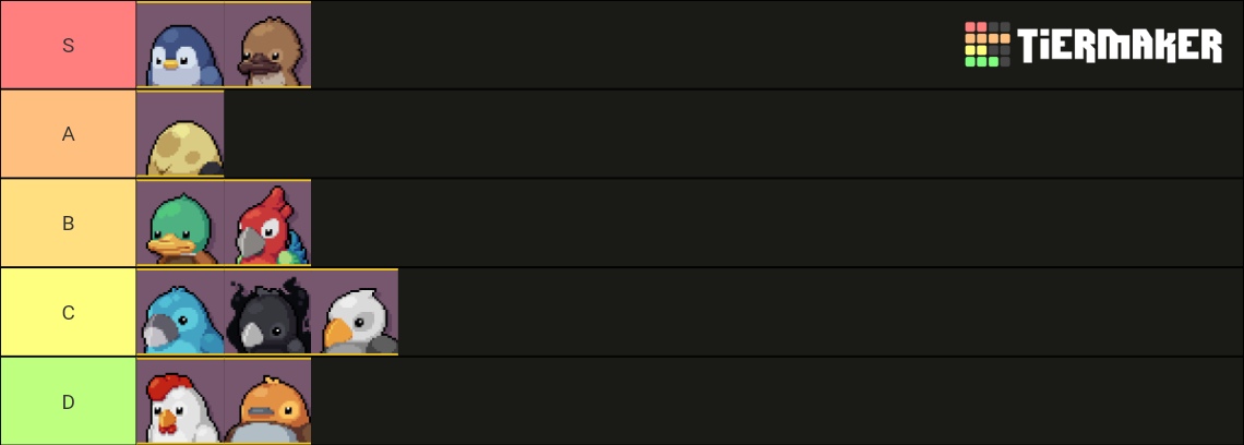 Blazing Beaks - Characters Tier List (Community Rankings) - TierMaker