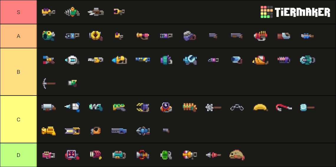 Blazing Beaks weapons Tier List (Community Rankings) - TierMaker