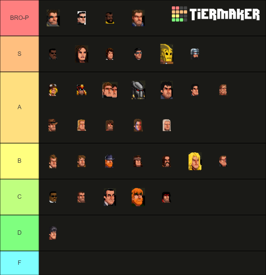 Broforce Bro Ranks Tier List (Community Rankings) - TierMaker