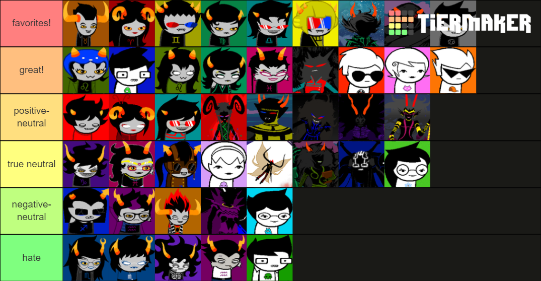 Homestuck Humans / Alpha, Beta and Ancestor Trolls Tier List (Community ...