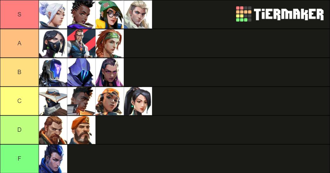 Valorant Agents Tier List (Community Rankings) - TierMaker