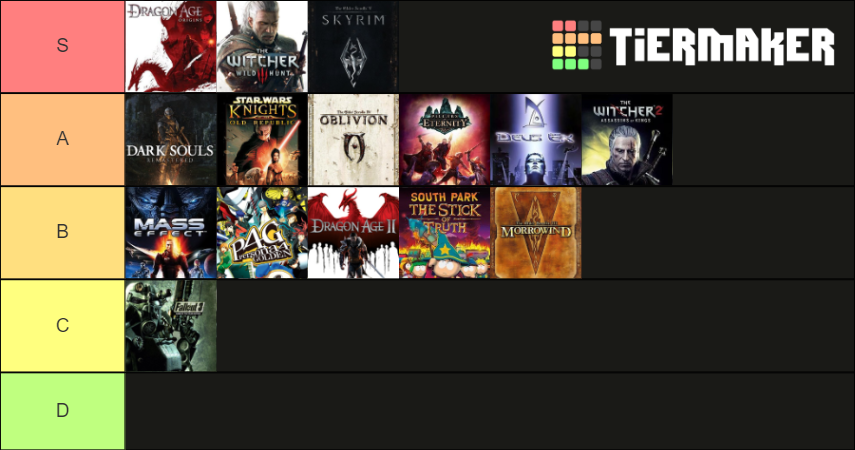 Ultimate RPG Tier List (Community Rankings) - TierMaker