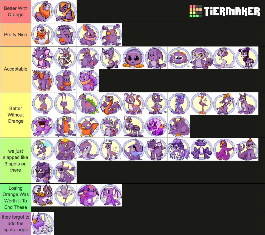 Purple Neopets with Orange Spots Tier List (Community Rankings) - TierMaker