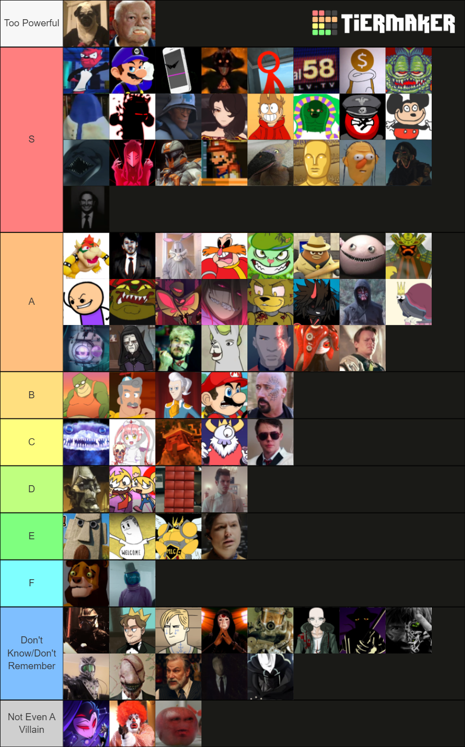 YouTube Villains/Antagonists Tier List (Community Rankings) - TierMaker