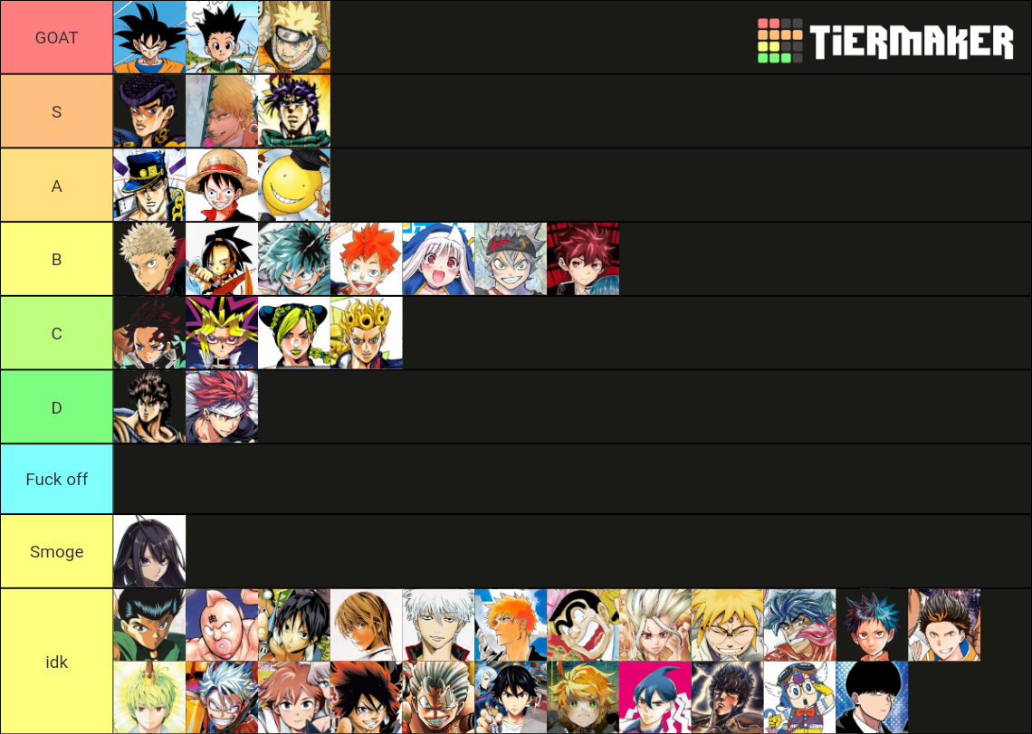 Weekly Shonen Jump Protagonists (2020 Edition) Tier List (Community ...