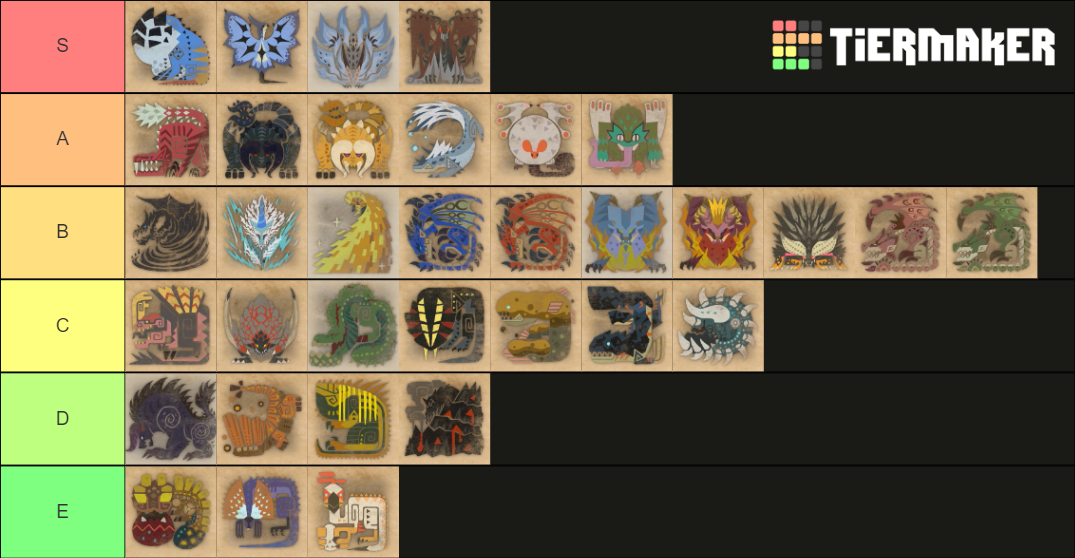 Monster Hunter: World Monster Ranking Tier List (Community Rankings ...