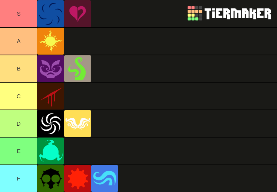 Homestuck Aspects Tier List (Community Rankings) - TierMaker