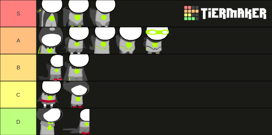 Homestuck Class Tier List (Community Rankings) - TierMaker
