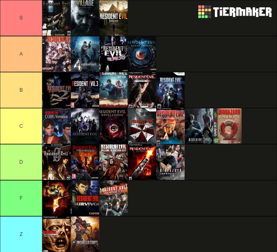 Murph's Resident Evil Rankings Tier List (Community Rankings) - TierMaker