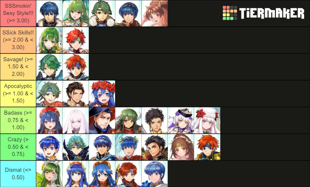 FEH Duels Score Tier List (Community Rankings) - TierMaker