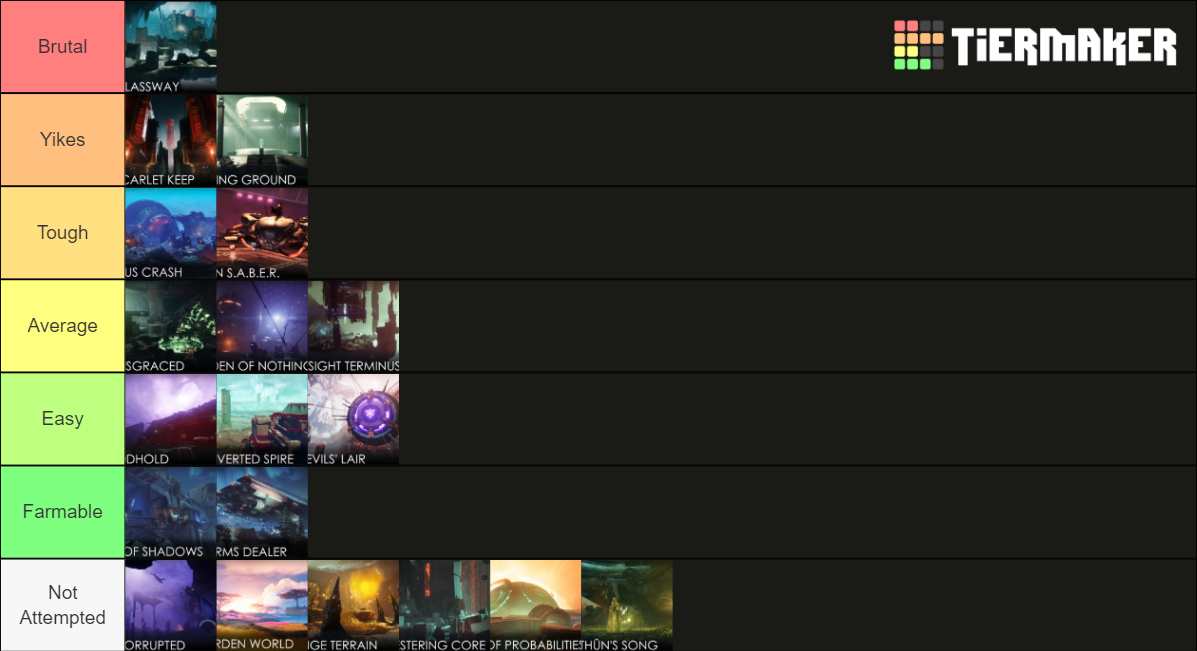 d2 gm Tier List (Community Rankings) - TierMaker