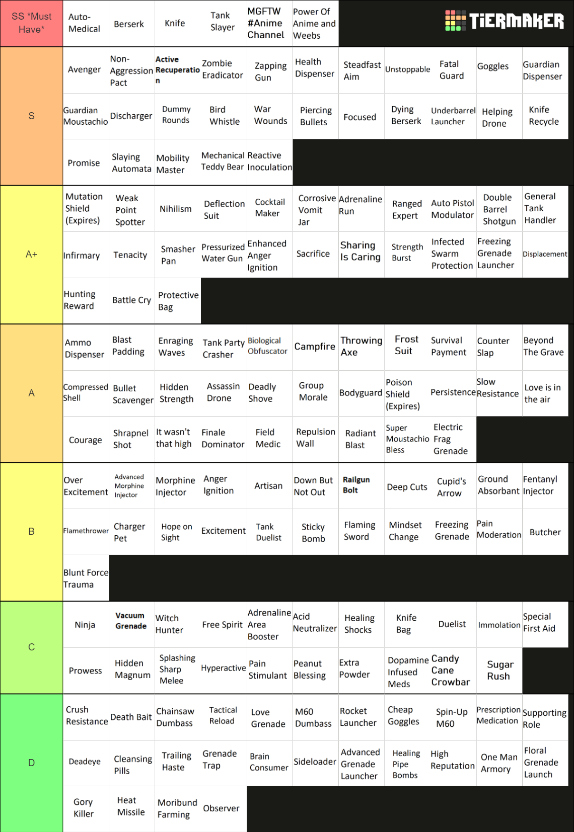 MGFTW 6/15/22 *Updated* Tier List (Community Rankings) - TierMaker