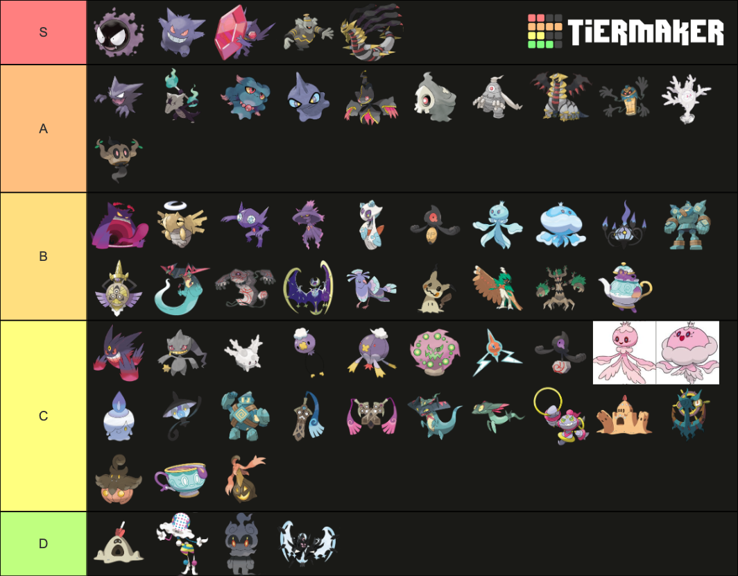 All Ghost Pokemon Tier List (Community Rankings) - TierMaker