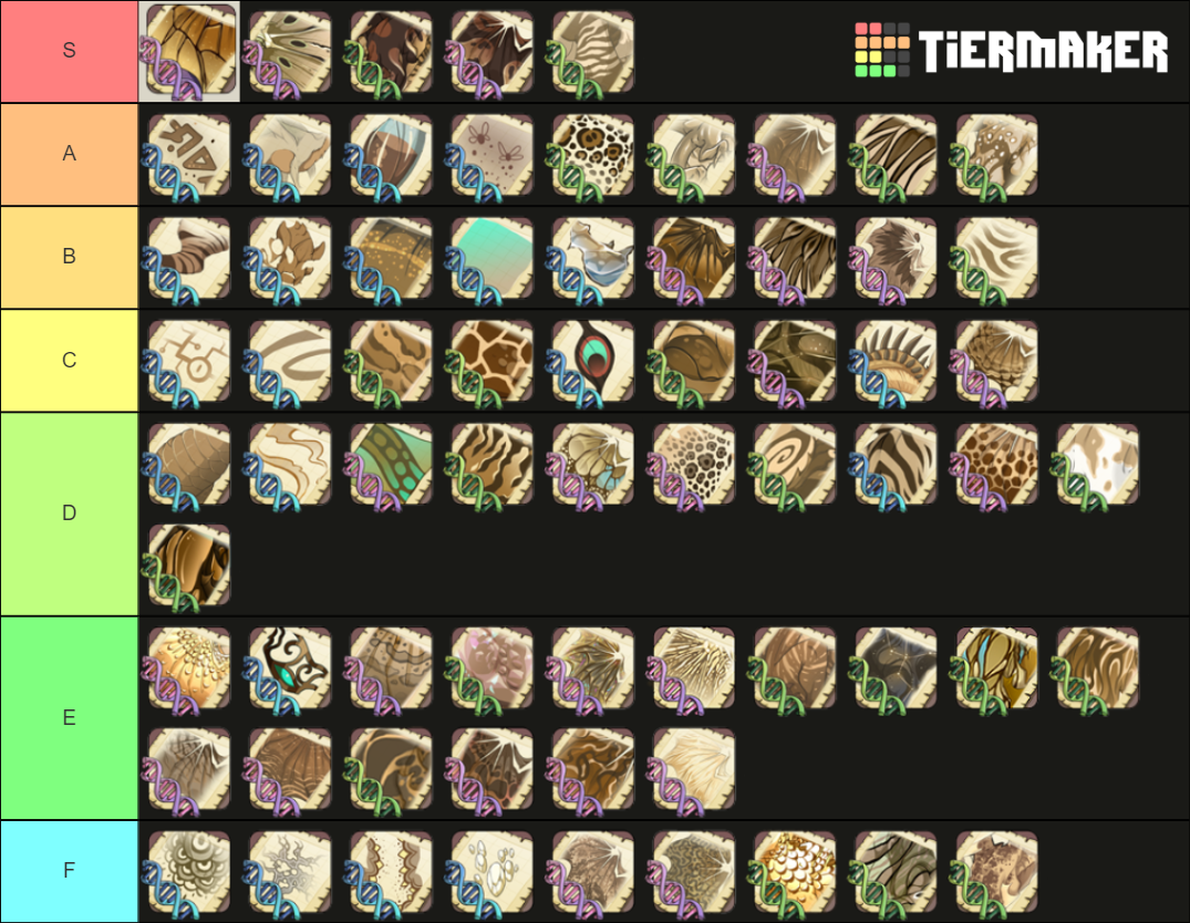 Flight Rising Genes Tier List (Community Rankings) - TierMaker