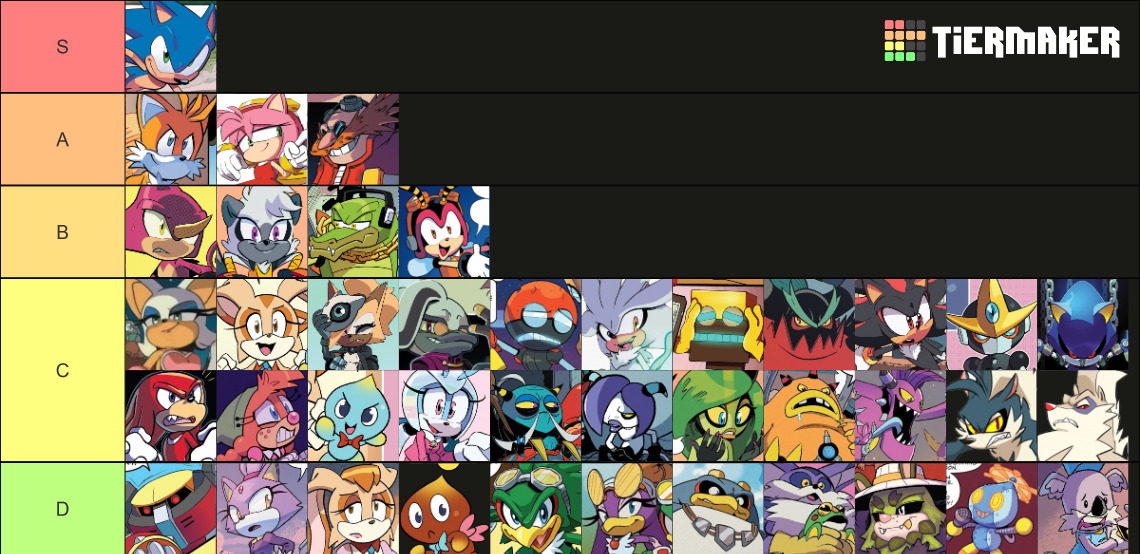 IDW Comics Sonic the Hedgehog Characters Tier List (Community Rankings ...