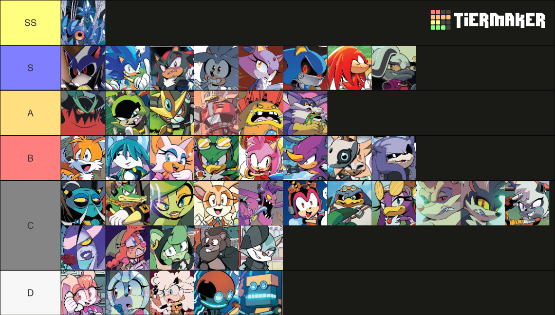 Sonic IDW Character Tier List (Community Rankings) - TierMaker