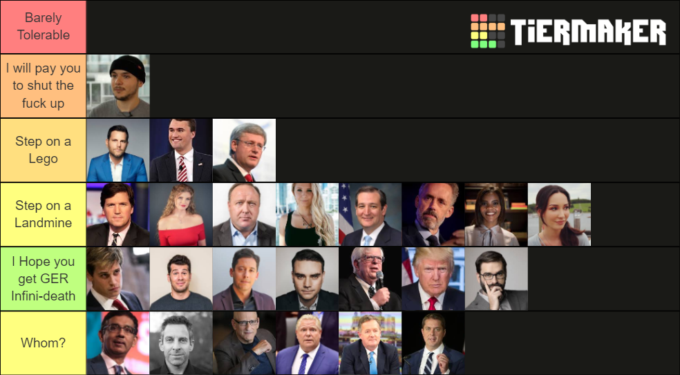 Well Known Conservatives Hierarchy Tier List (Community Rankings ...