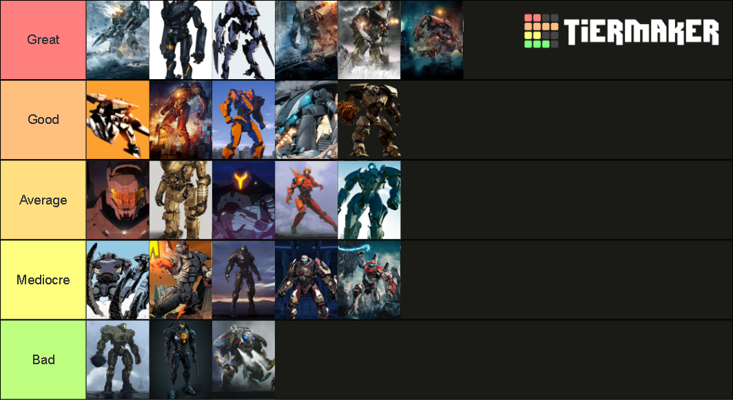 Pacific Rim Complete Jaeger Maker Tier List (Community Rankings ...