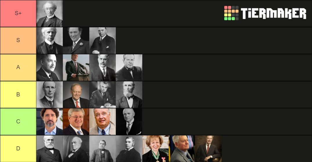 Canadian PMs Tier List (Community Rankings) - TierMaker