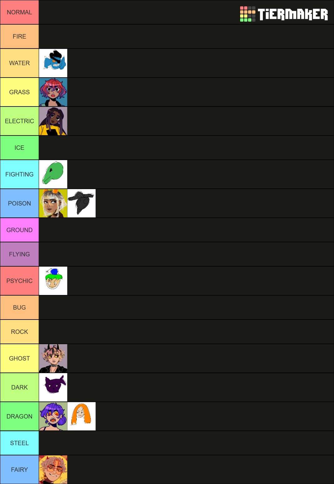 ranking ocs on their favorite pokemon type Tier List (Community ...