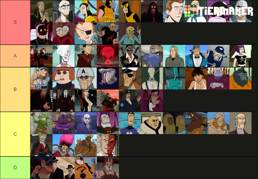 Venture Bros Characters Tier List (Community Rankings) - TierMaker