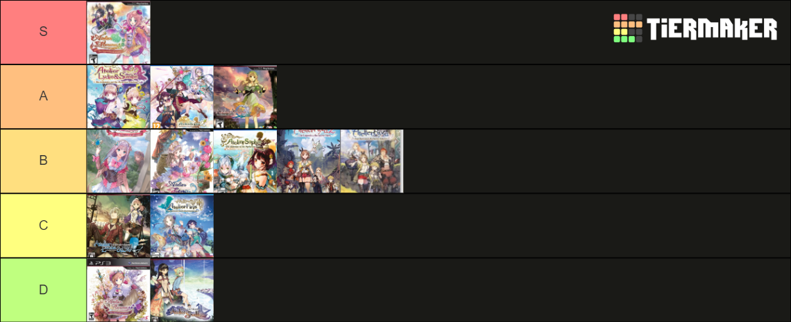 Atelier Main Series Tier List (Community Rankings) - TierMaker