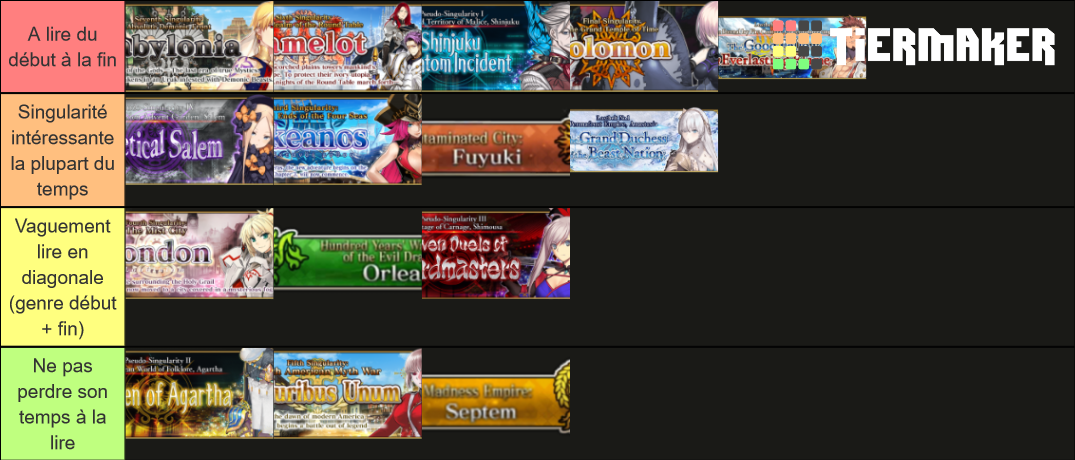 FGO Singularities Tier List (Community Rankings) - TierMaker