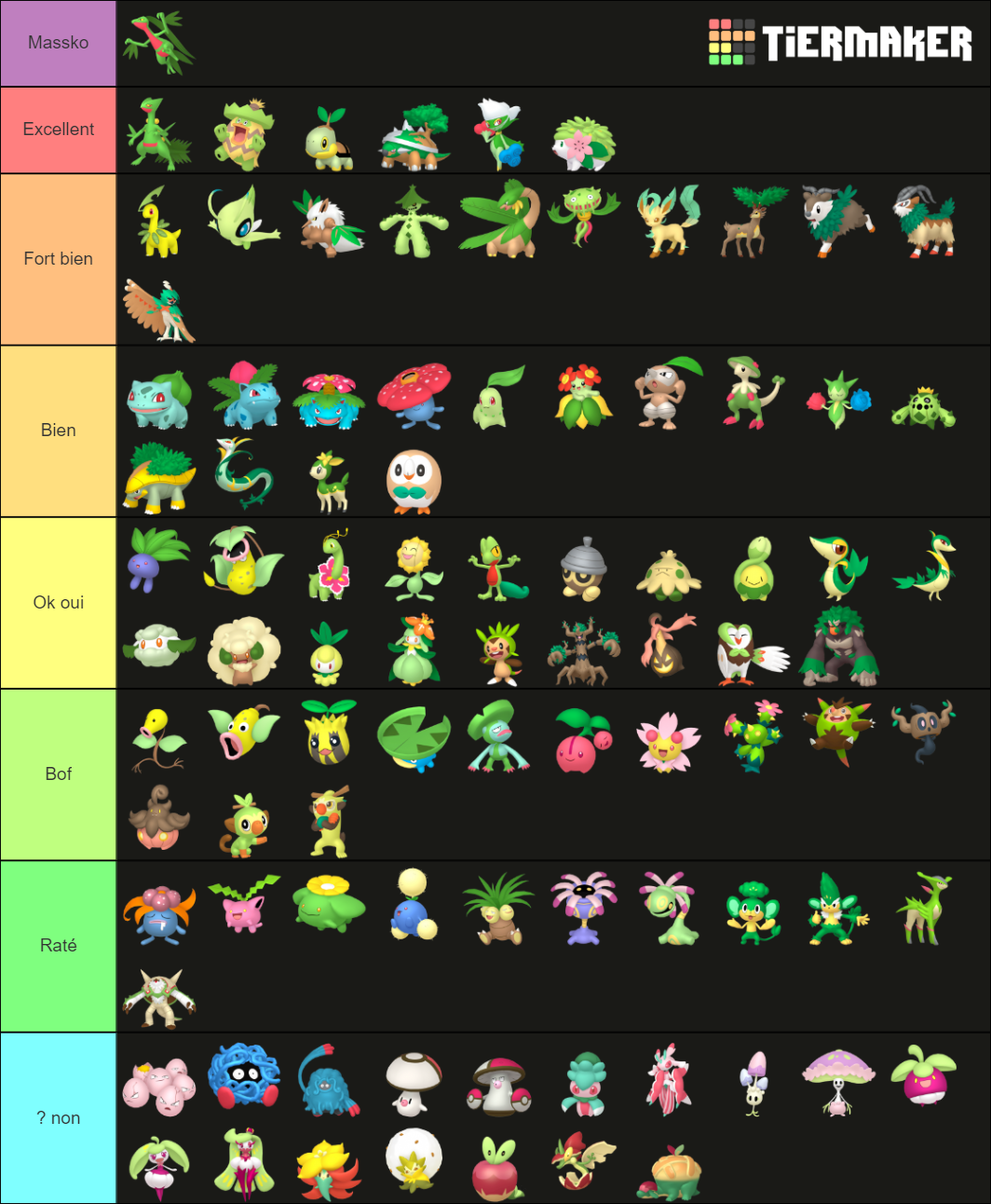 All Grass-Type Pokemon (Home Renders) Tier List (Community Rankings) - TierMaker