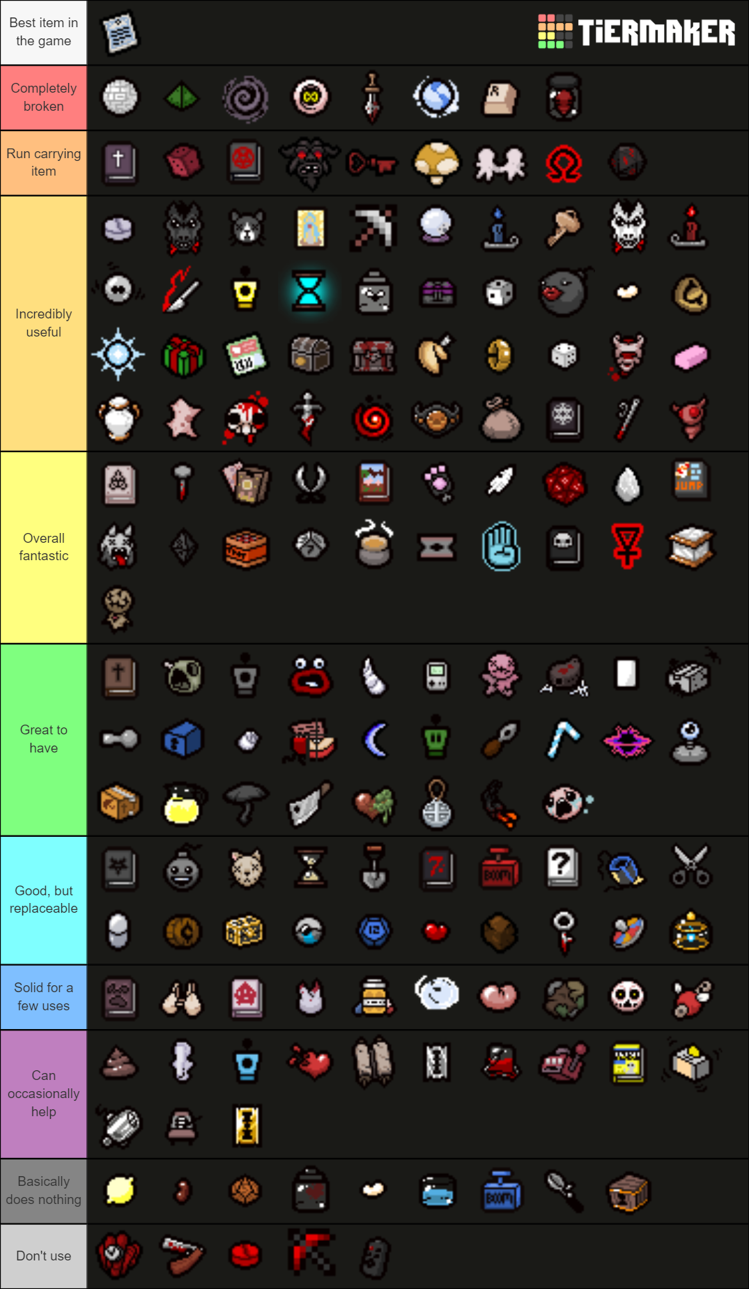 The Binding of Isaac ALL Active Items (Includes Repentance) Tier List ...