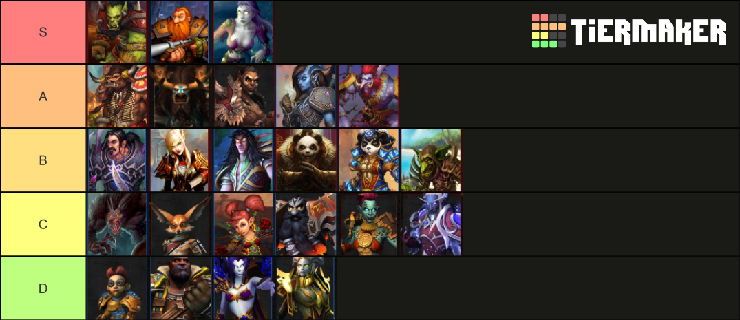 WoW Races Shadowlands Tier List (Community Rankings) - TierMaker