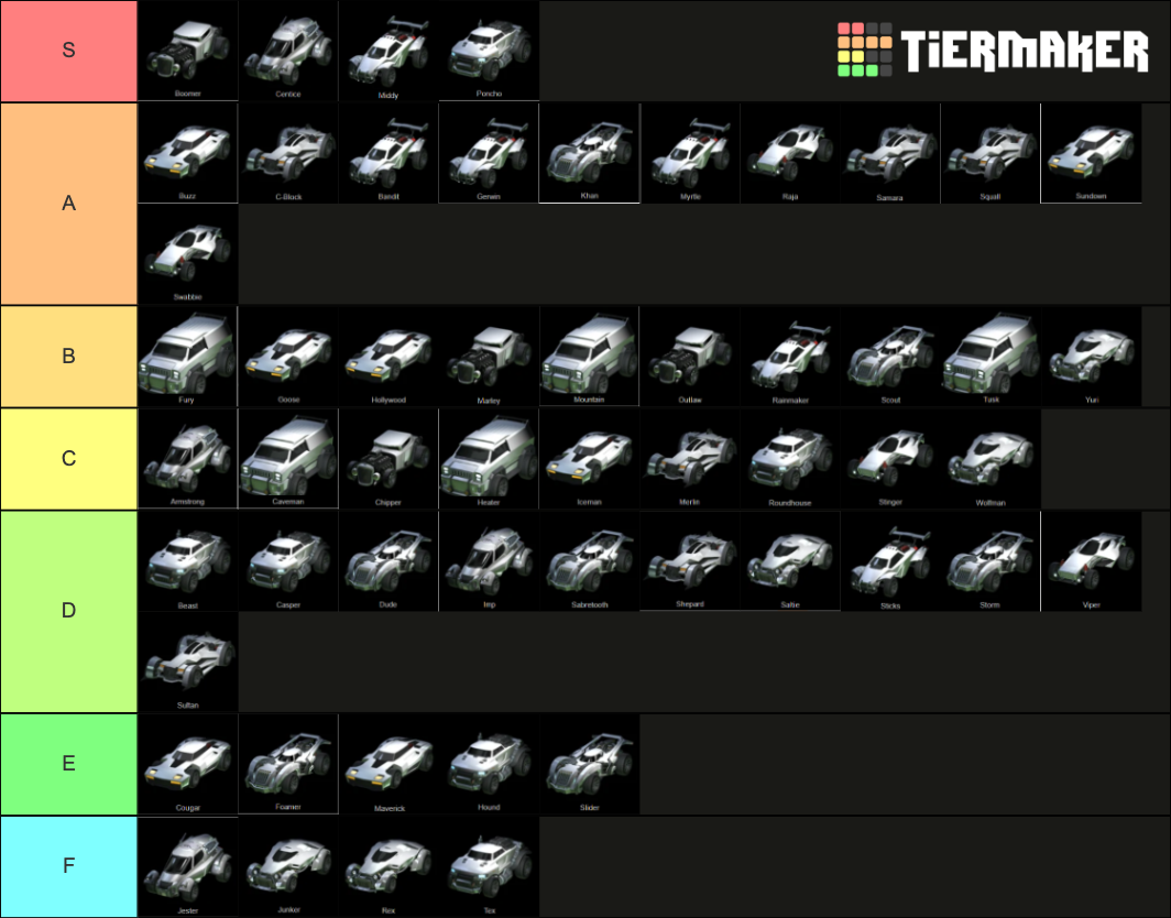Rocket League Bots Tier List (Community Rankings) - TierMaker