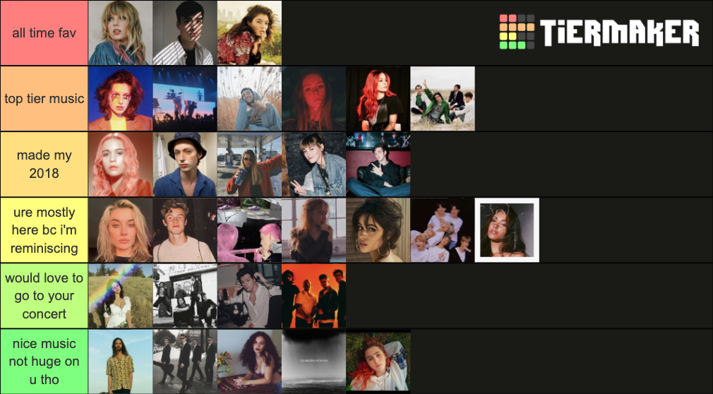 artist ranks Tier List (Community Rankings) - TierMaker