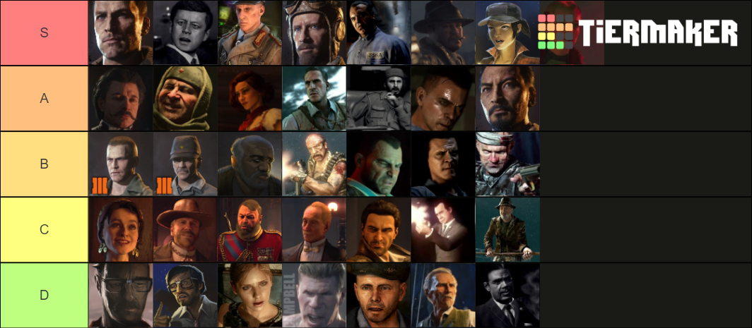 Call of Duty Zombies Characters (Playable) Tier List (Community ...