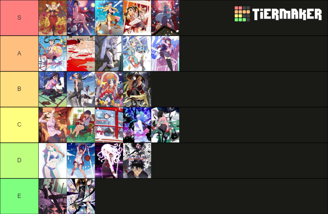 Monogatari arcs Tier List (Community Rankings) - TierMaker