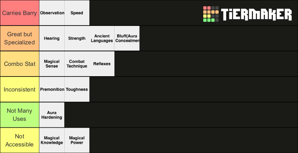 Magium Stats Tier List (Community Rankings) - TierMaker