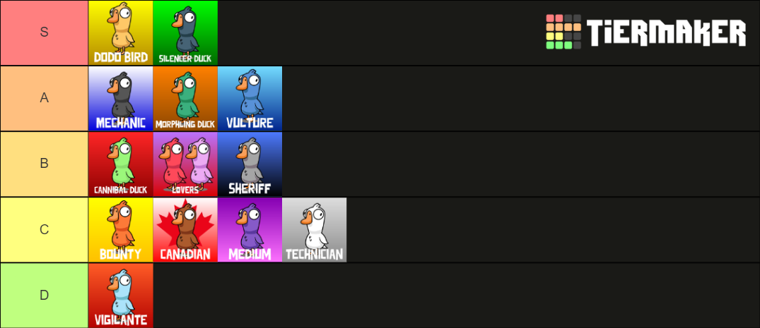 Goose Goose Duck Roles Tier List (Community Rankings) - TierMaker