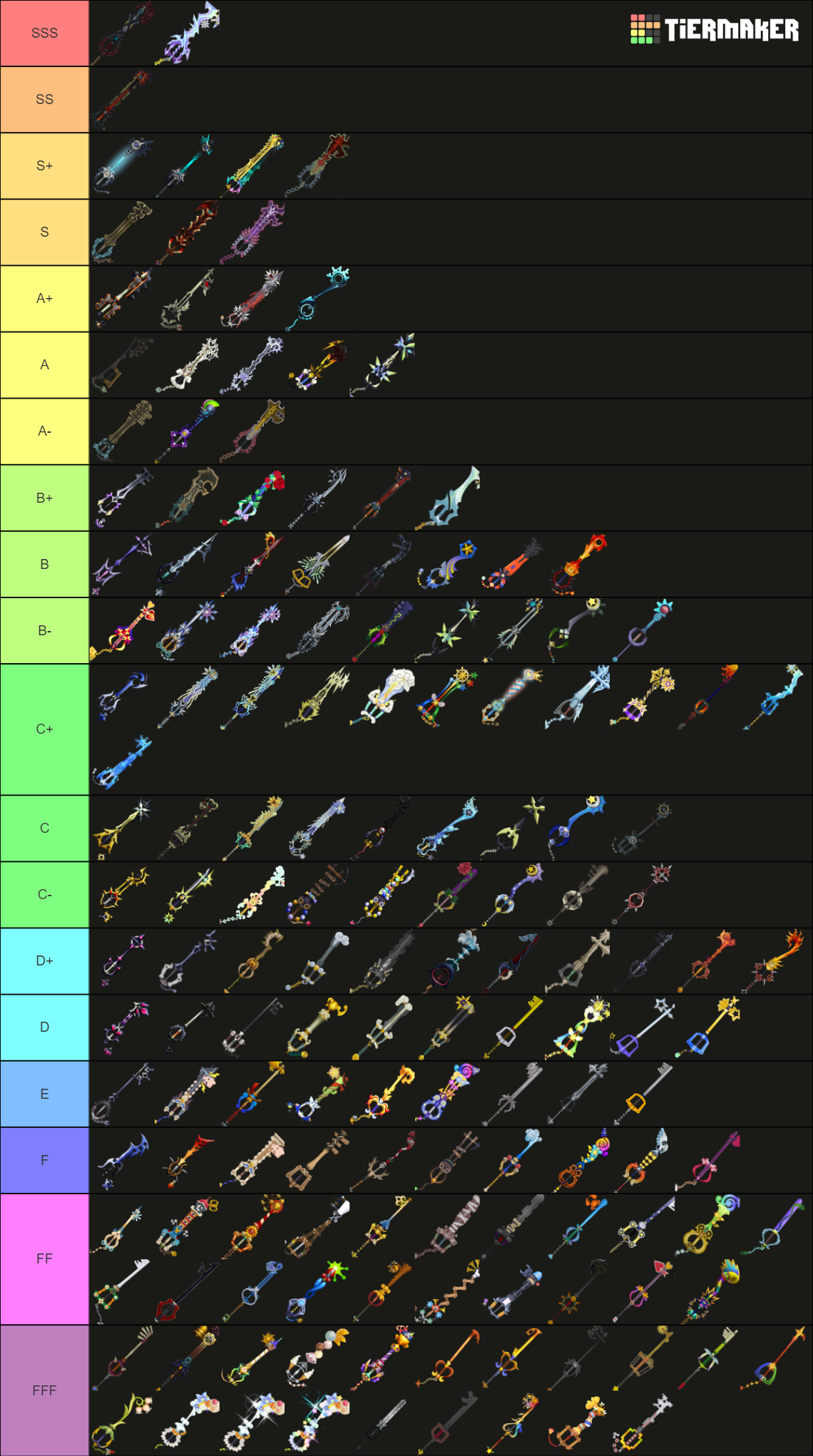 Kingdom Hearts' Keyblades from KH to KH3 Tier List (Community Rankings ...