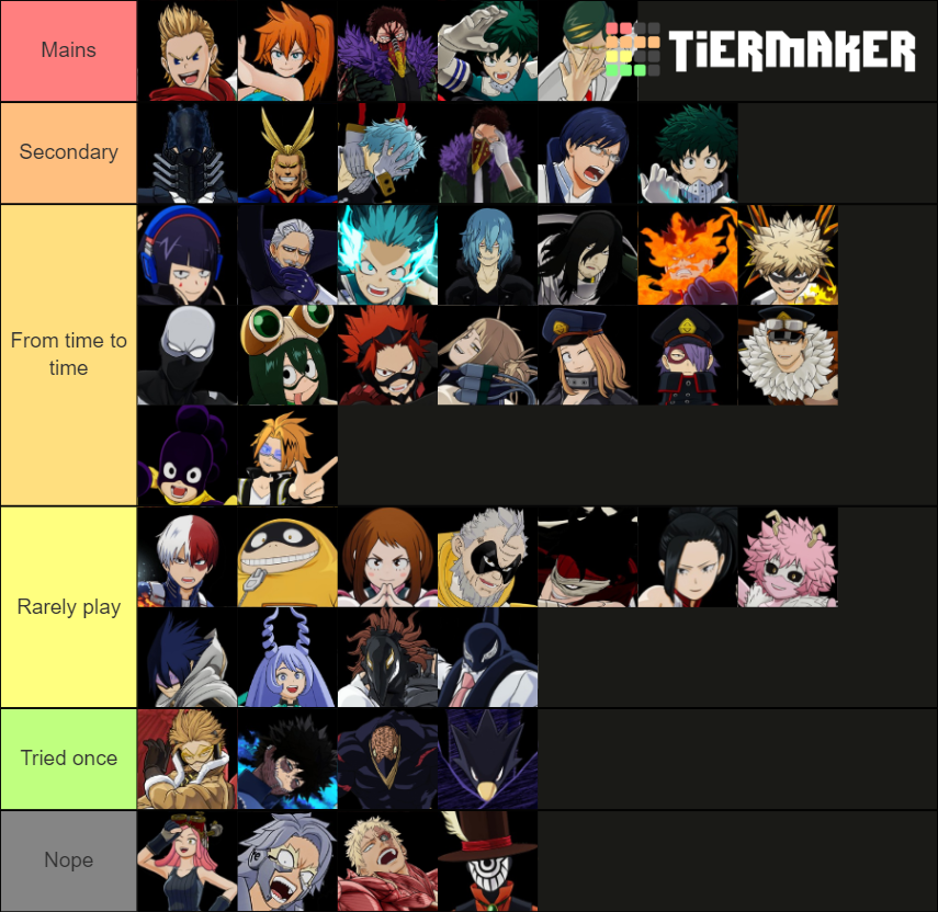 My Hero One's Justice 2 All Characters Tier List (Community Rankings ...