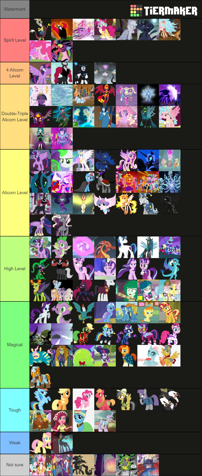 My Little Pony Friendship is Magic Most Powerful characters Tier List ...