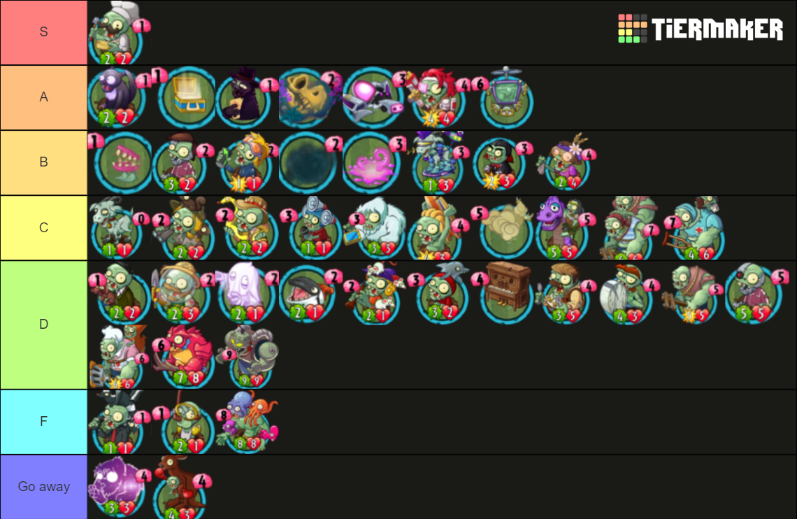 Pvz Heroes Beastly Zombies Tier List (Community Rankings) - TierMaker
