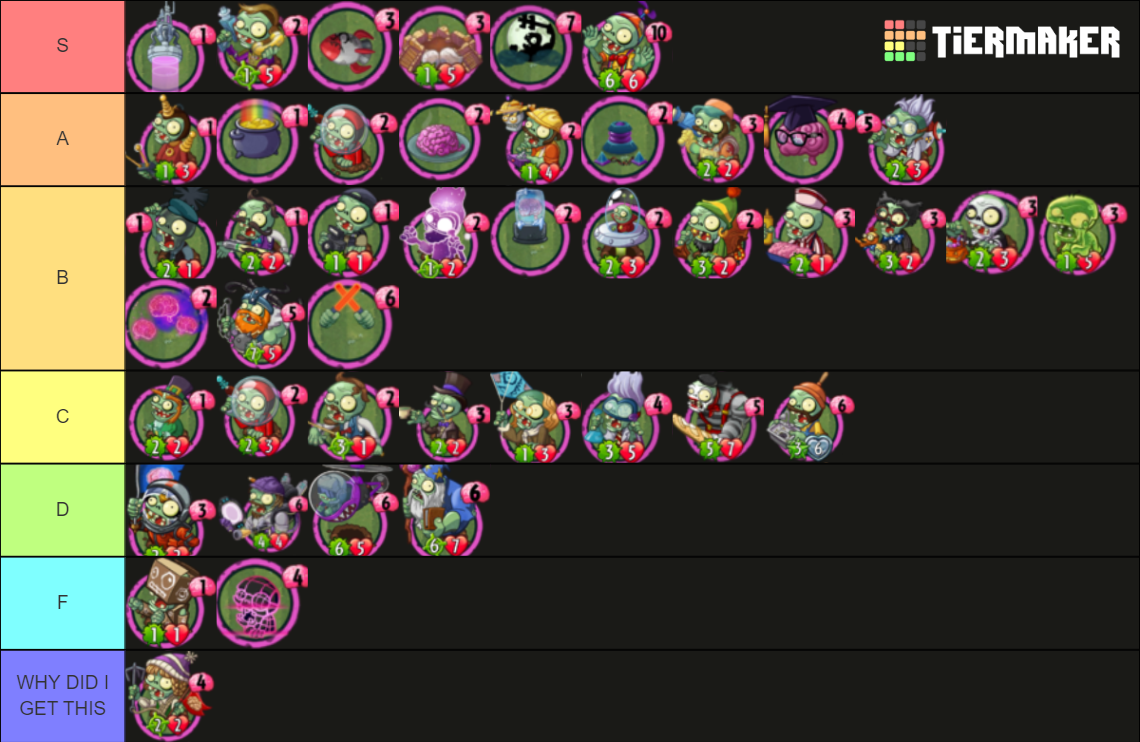 Pvz Heroes Brainy Zombies Tier List (Community Rankings) - TierMaker