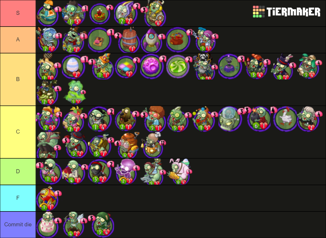 Pvz Heroes Crazy Zombies Tier List (Community Rankings) - TierMaker